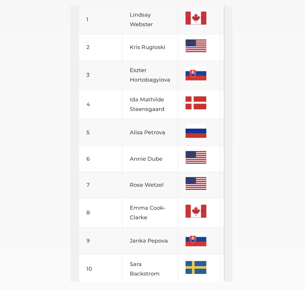 Pre season OCR World Rankings Rose Wetzel Athlete Speaker Writer Pre season OCR World Rankings Rose Wetzel Athlete Speaker Writer